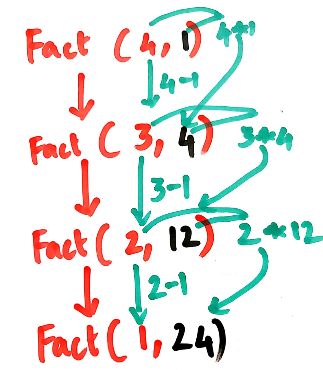 Tail Recursion In Python